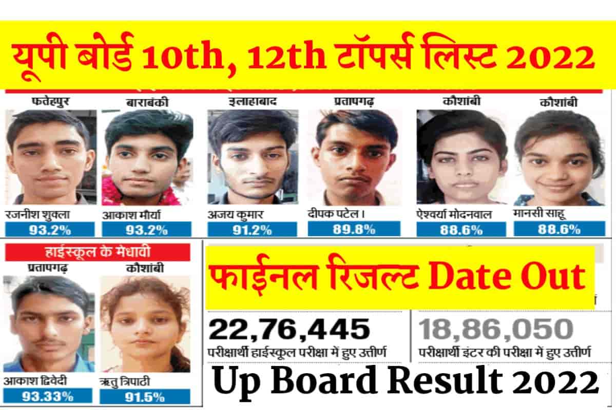 UP Board 10th/12th Topper List जारी देखें ! दुबारा फाईनल रिजल्ट Date ...